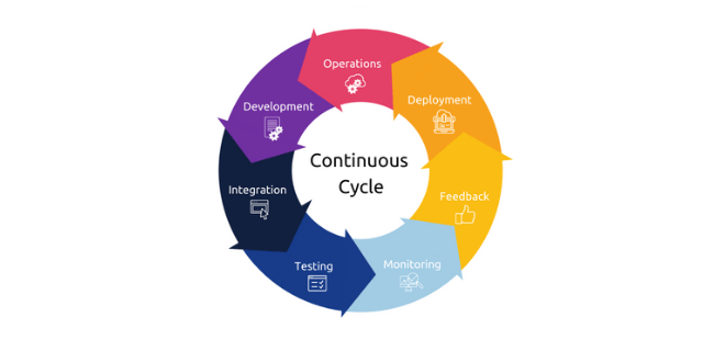 What Is DevOps as a Service? The Really Big (And Fun) Guide
